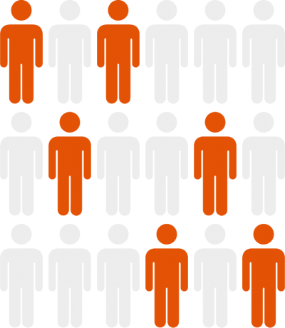 Mission – The Power of Associations