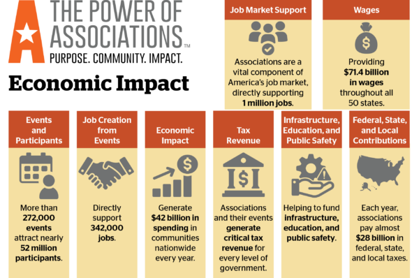 Economic Impact Data – The Power of Associations