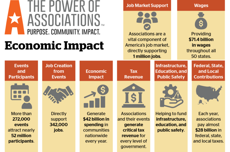Economic Impact Data – The Power of Associations